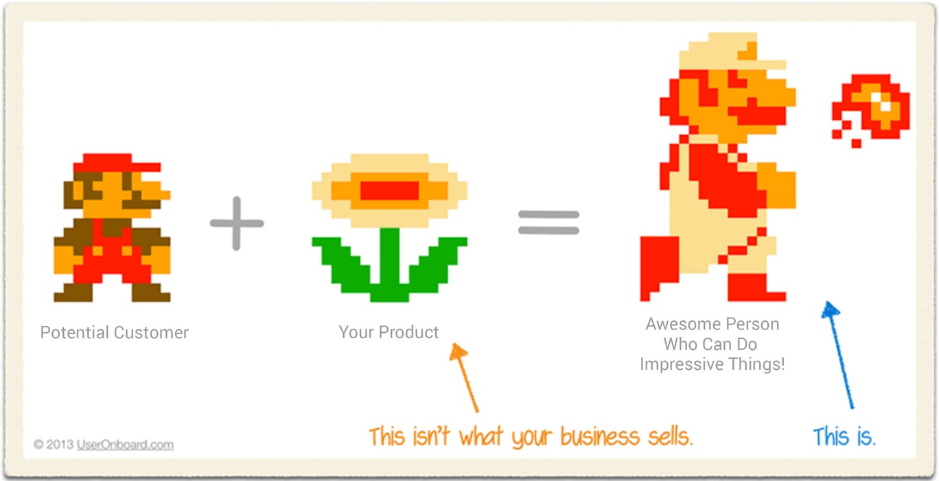 Understanding Your Customer For More Profitable Sales