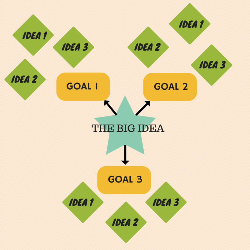 Brainstorming: A Guide to Unlocking Your Creativity