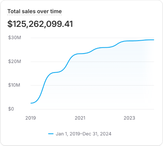 The Blueprint • Amazing.com